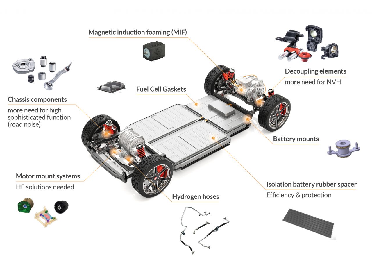 Automotive | SUMITOMO RIKO Europe GmbH