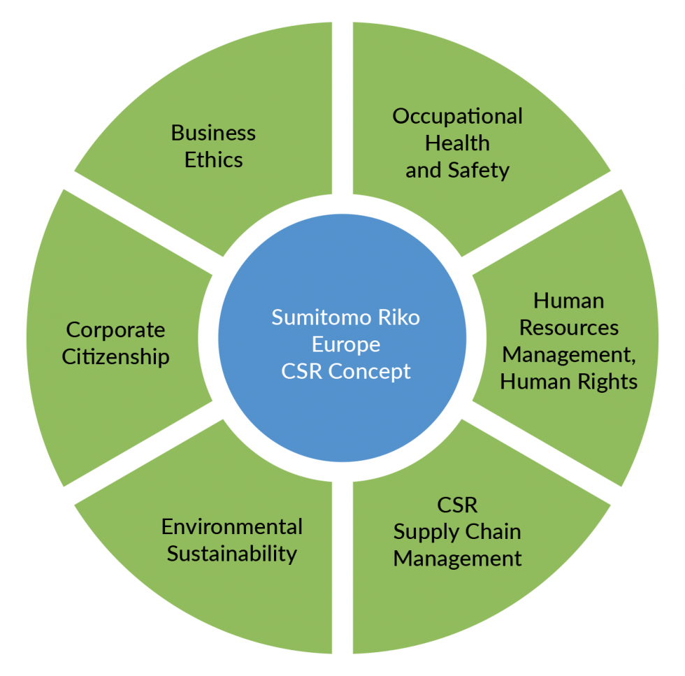 Sustainability | SUMITOMO RIKO Europe GmbH